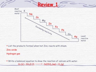Reactivity Series Periodic Table