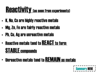 Reactivity Series S4 | PPT