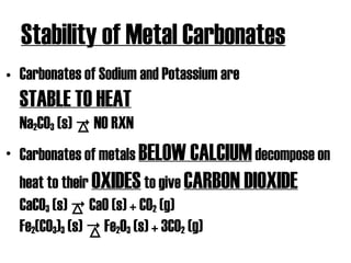 Reactivity Series S4 | PPT