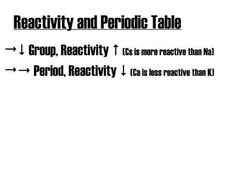 Reactivity Series S4 | PPT