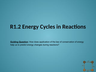 Reactivity 1.2 Energy Cycle in Reactions.pptx
