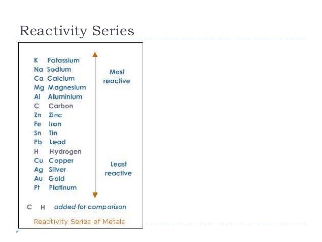 Reactivity and rates of reaction
