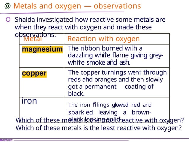 reactivity of metals reactivity series.pptx