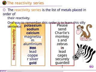 reactivity of metals reactivity series.pptx