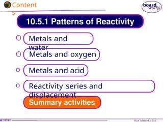 reactivity of metals reactivity series.pptx