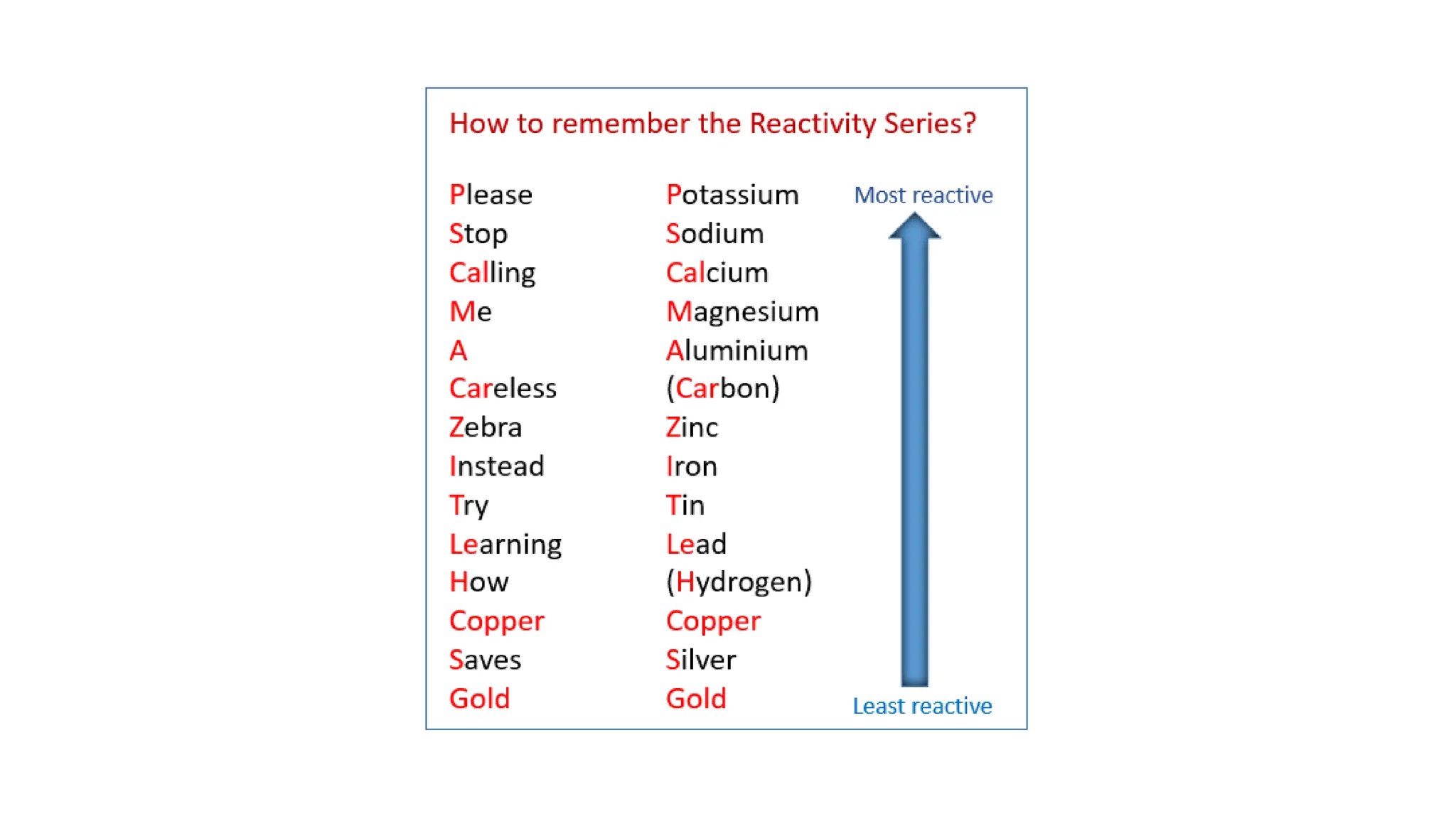 reactivity.................. series.pptx