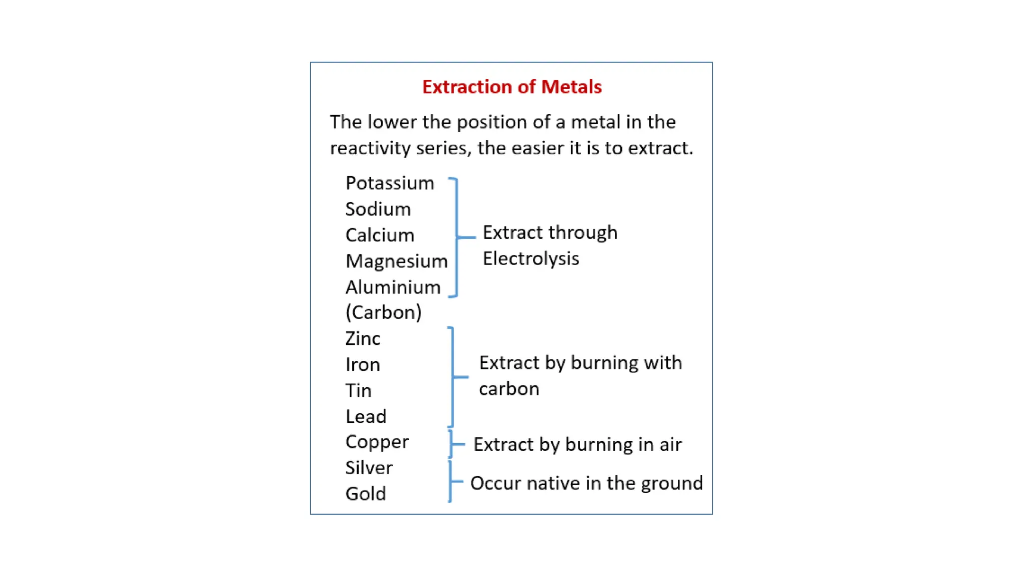 reactivity.................. series.pptx