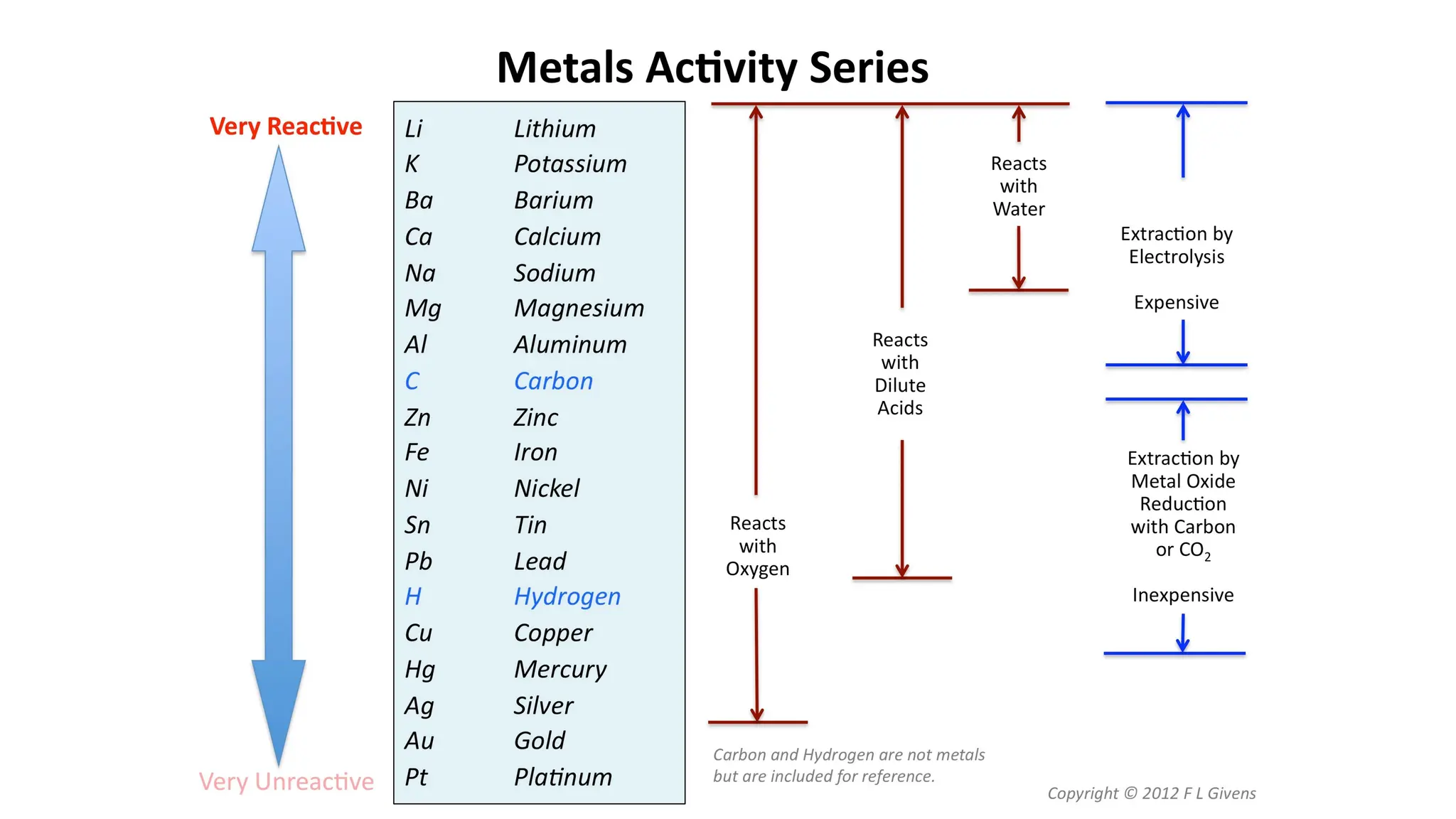 reactivity.................. series.pptx