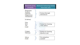 reactivity.................. series.pptx