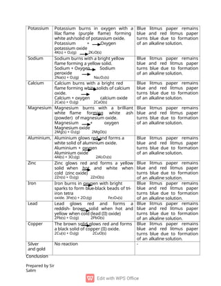 REACTIVITY SERIES new lower secondary school curriculum | PPTX