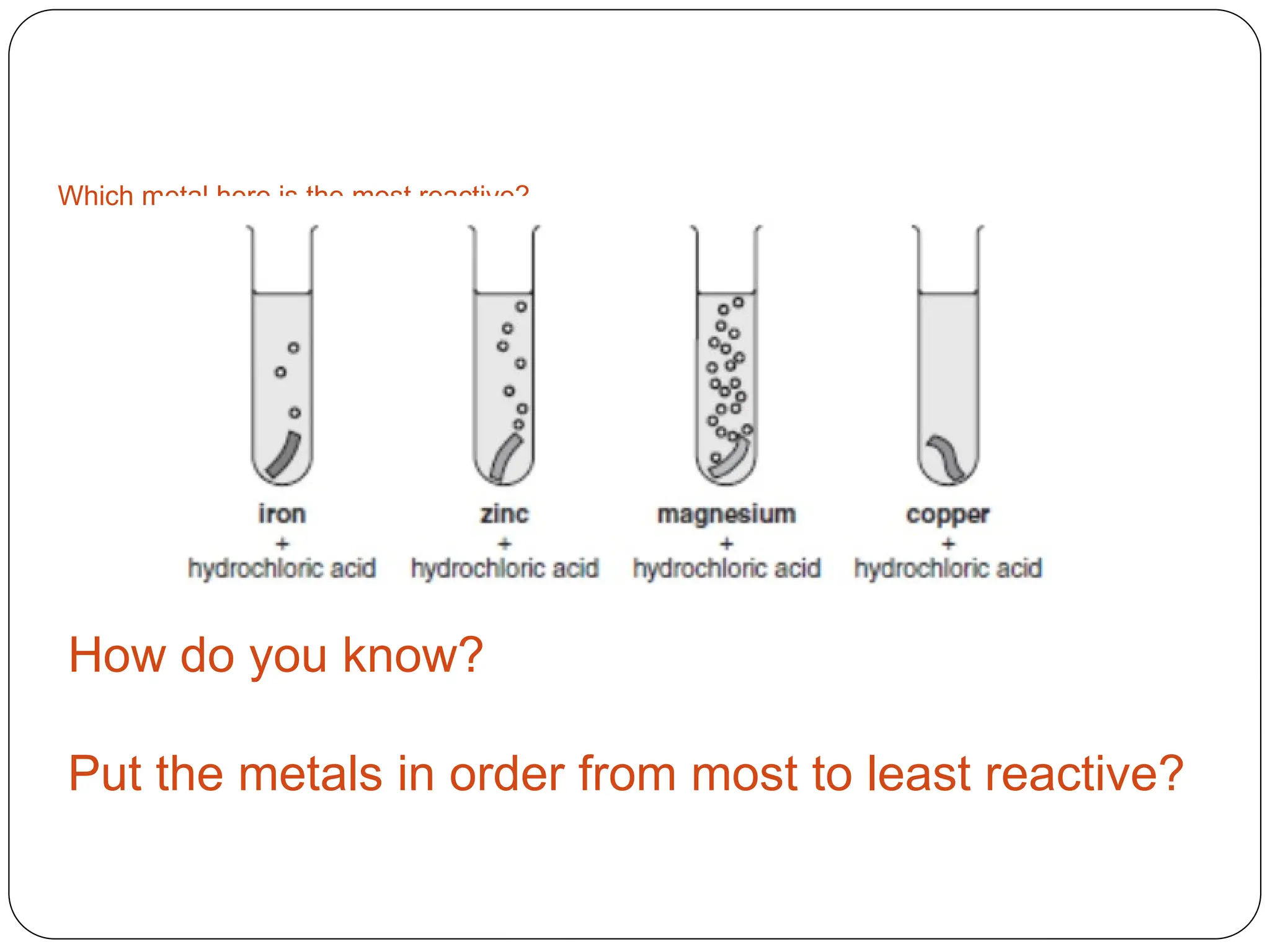 Reactivity series and displacment reactions.pptx
