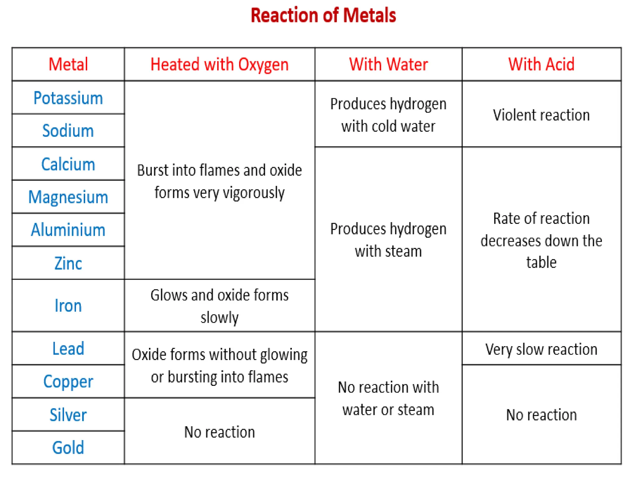 Reactivity series and displacment reactions.pptx