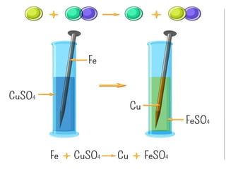 Reactivity series and displacment reactions.pptx