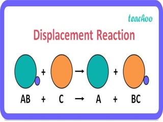 Reactivity series and displacment reactions.pptx