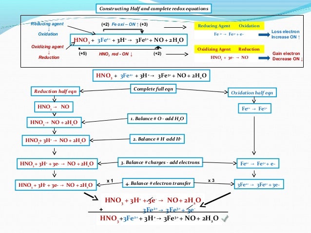 Reactivity series ib - billopractice