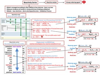 IB Chemistry on Redox, Reactivity Series and Displacement reaction | PPT