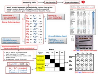 IB Chemistry on Redox, Reactivity Series and Displacement reaction | PDF