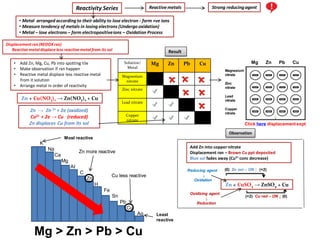 IB Chemistry on Redox, Reactivity Series and Displacement reaction | PDF