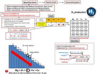 IB Chemistry on Redox, Reactivity Series and Displacement reaction | PDF