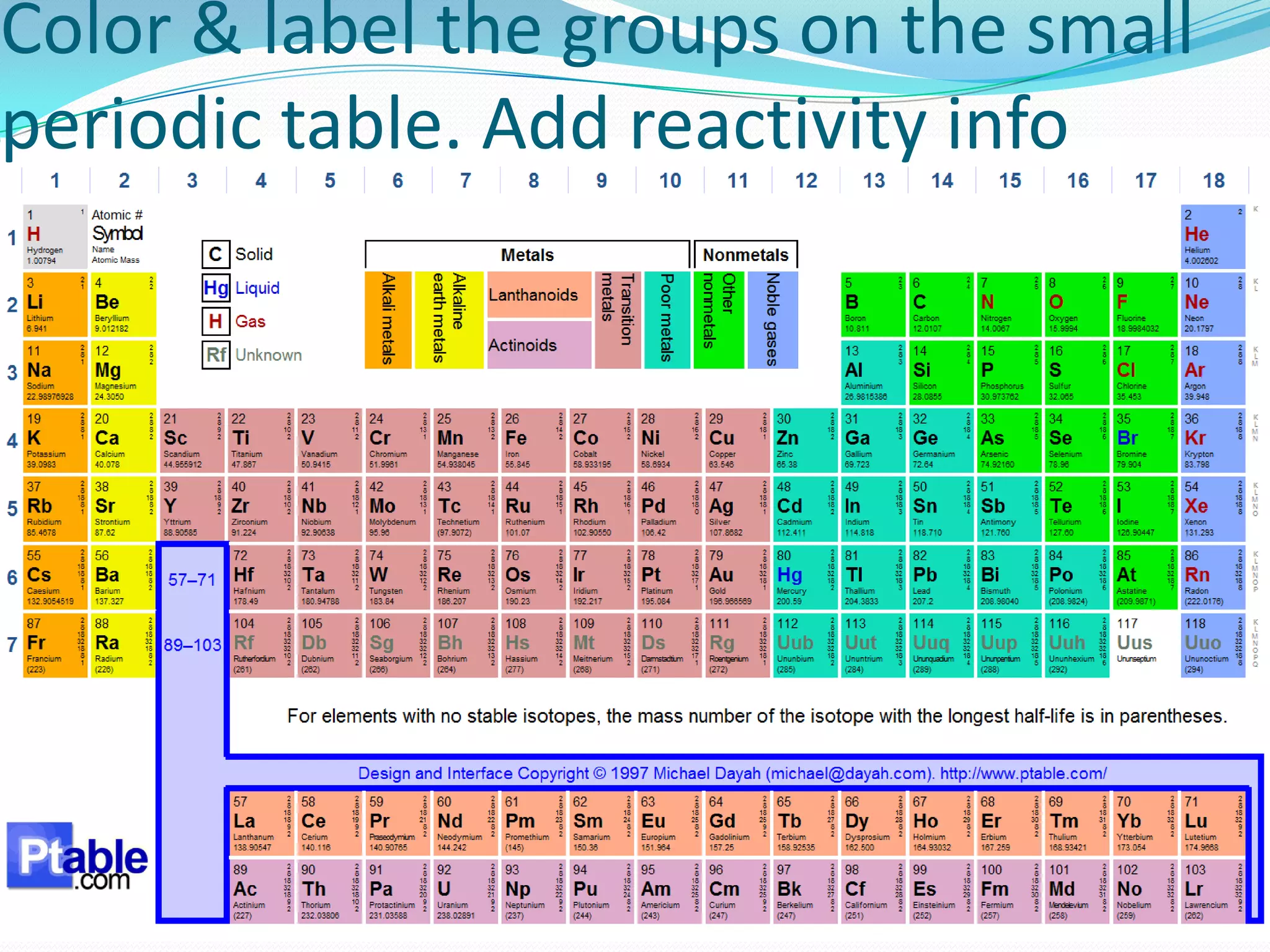 Reactivity & theory | PPTX