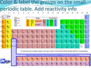 Reactivity & theory | PPTX