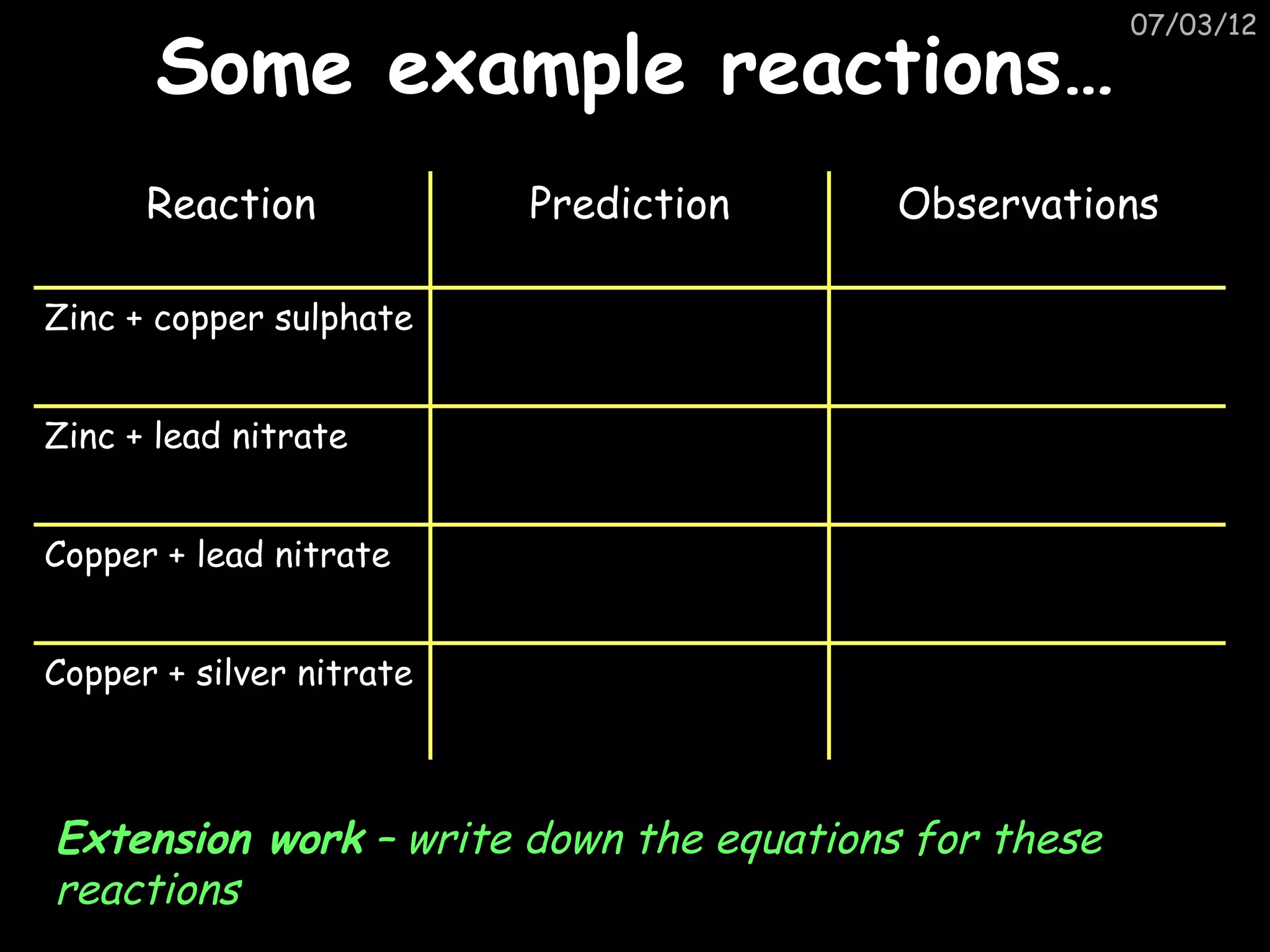 Reactivity with metals | PPS | Chemistry | Science
