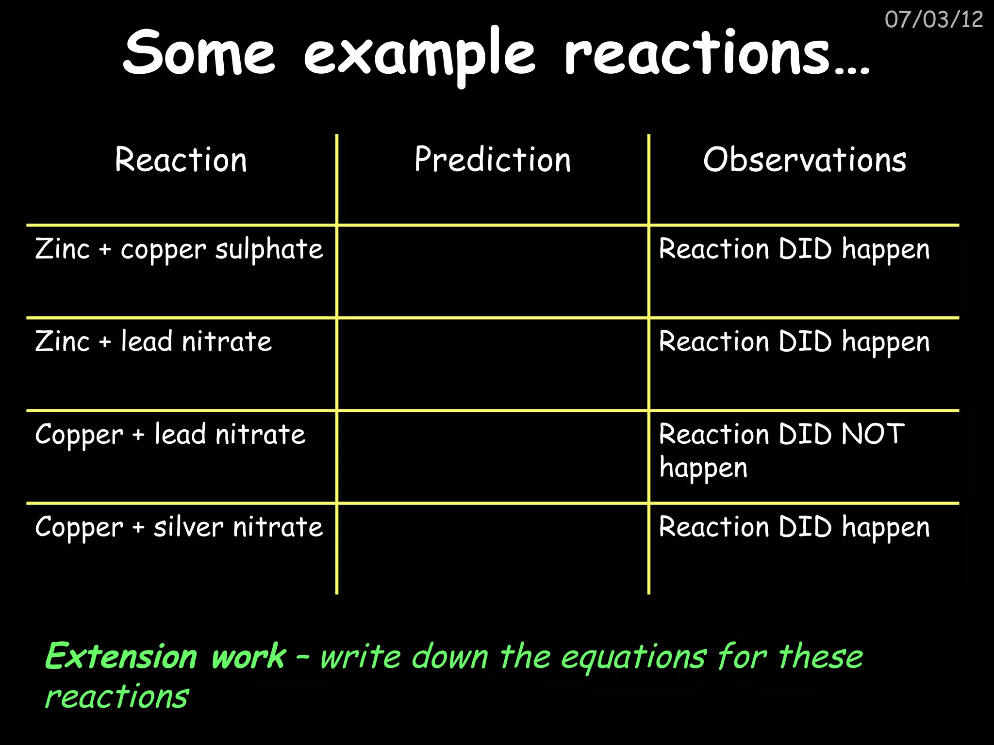 Reactivity with metals | PPS