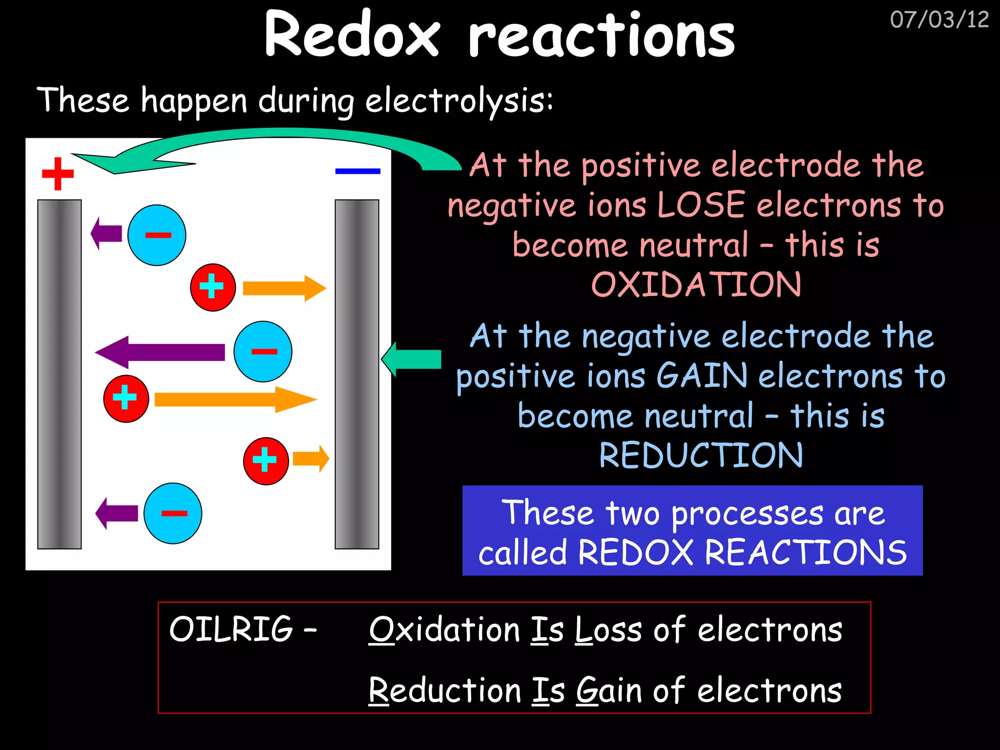Reactivity with metals | PPS