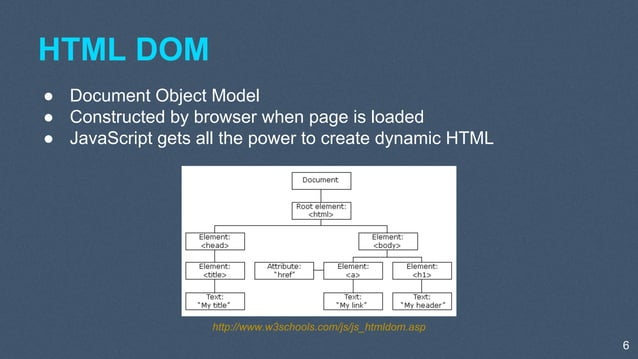 Introduction to ReactJS | PDF