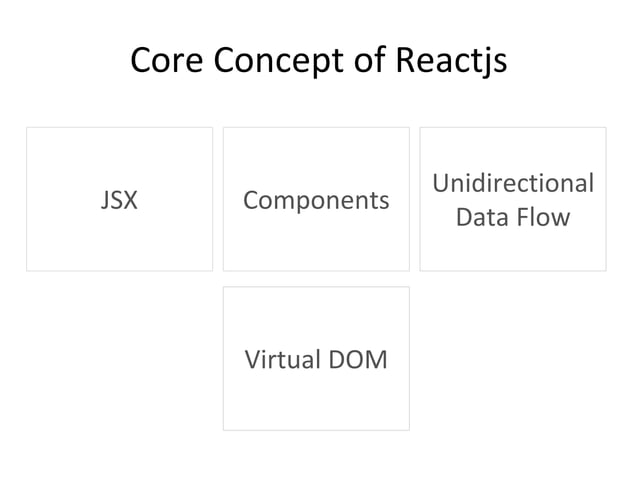 Reactjs | PPTX