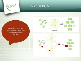 React JS | PPTX | Web Development | Internet