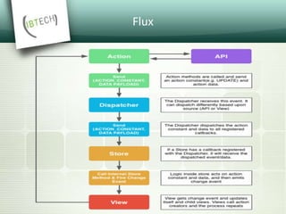 React JS | PPTX | Web Development | Internet