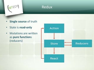 React JS | PPTX | Web Development | Internet