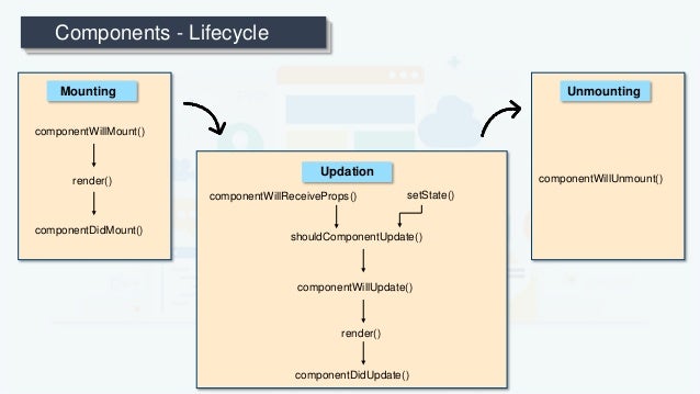 Reactjs Components Reactjs Component Lifecycle Reactjs Images