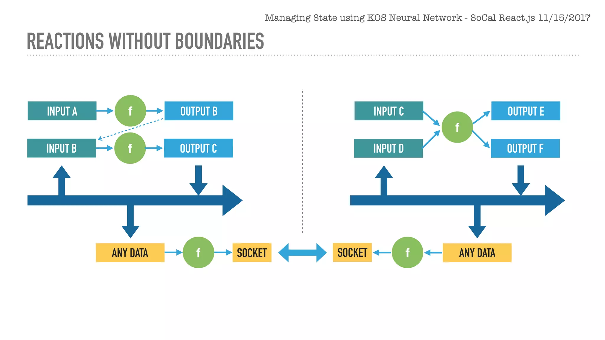 Managing React State using KOS Neural Network | PDF