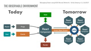Managing React State using KOS Neural Network | PDF