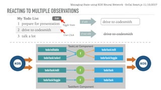 Managing React State using KOS Neural Network | PDF