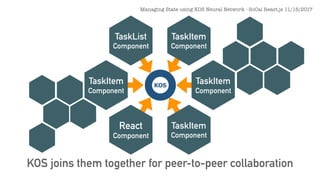 Managing React State using KOS Neural Network | PDF