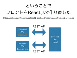 Java + React.jsでSever Side Rendering #reactjs_meetup | PDF