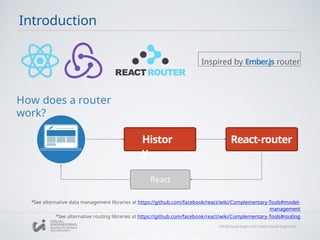 reactjs-reactrouter-160711155618 (1).pptx