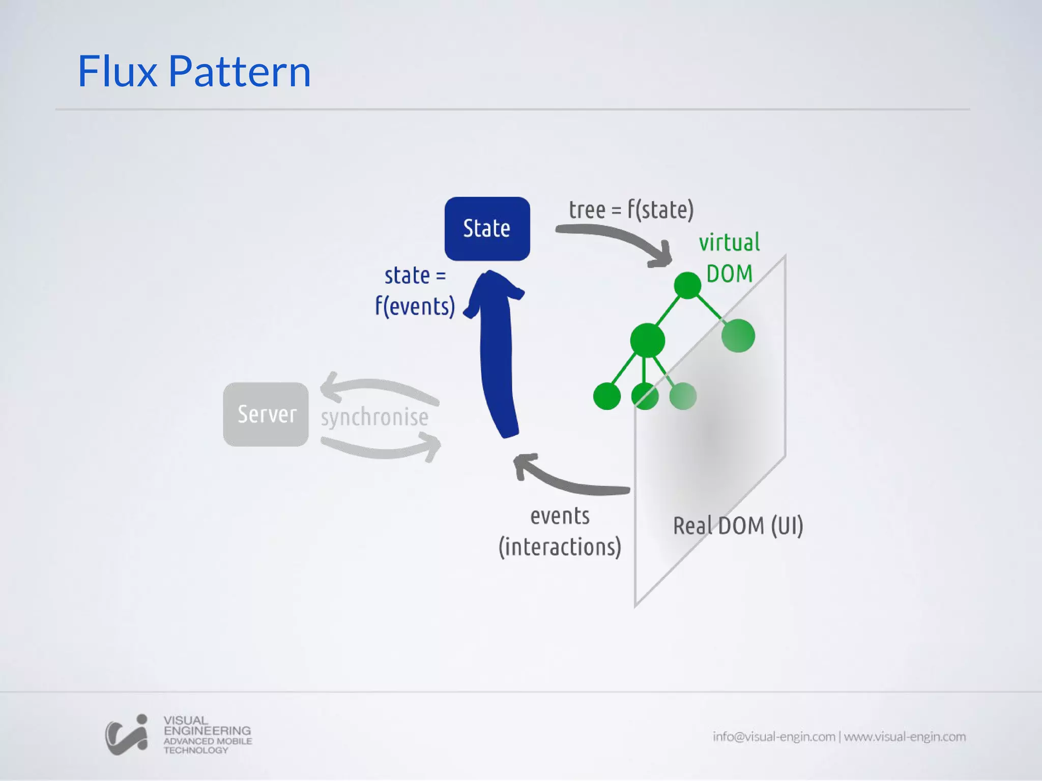 Workshop 20 Reactjs Part Ii Flux Pattern And Redux Ppt 7705
