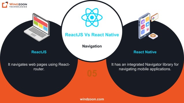 ReactJS Vs React Native with 10 Significant Differences | PPT