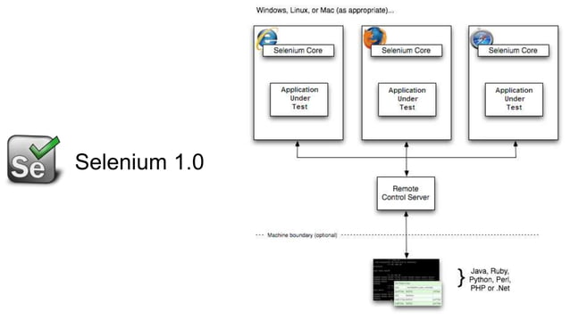 Testing of React JS app | PPT