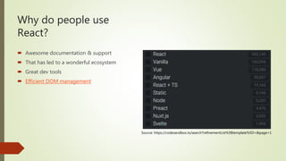 React js basics | PPT