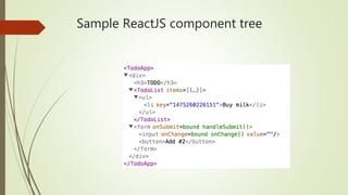 React js basics | PPT