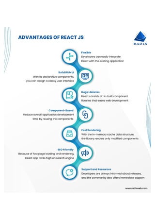 React js benefits | PDF