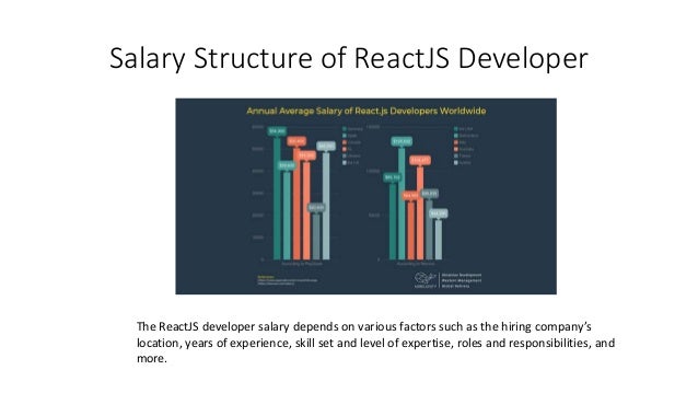 ReactJS Developer Job Description - PPT1.pptx ReactJS Developer Job Description - PPT1.pptx
