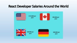 React JS Developer Salary | PPT