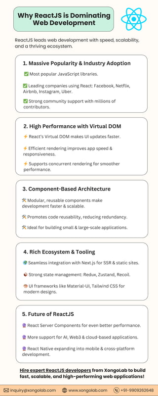 Why ReactJS is Dominating Web Development | PDF