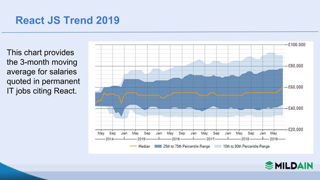 React Js Interview Question And Answer Ppt